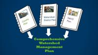 One Watershed, One Plan Videos | MN Board of Water, Soil Resources